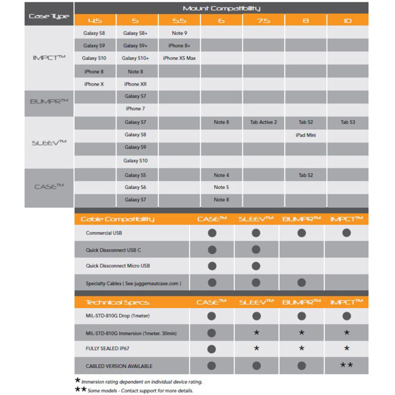 QUICK DISCONNECT, USB-C to A Charge/Data | 七洋交産株式会社 FRONTLINE